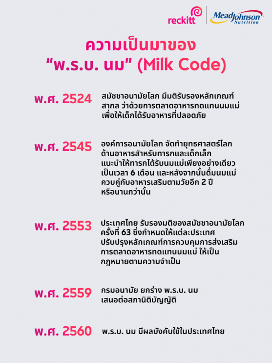 รู้จักกับ “พรบ นม” Milk Code 2140